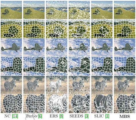 minimum barrier superpixel segmentation hu et al david stutz