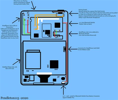 Ipod Pinout Diagram