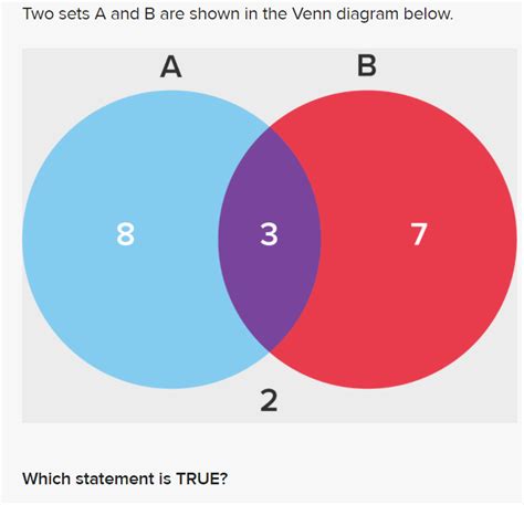 solved two sets a and b are shown in the venn diagram below