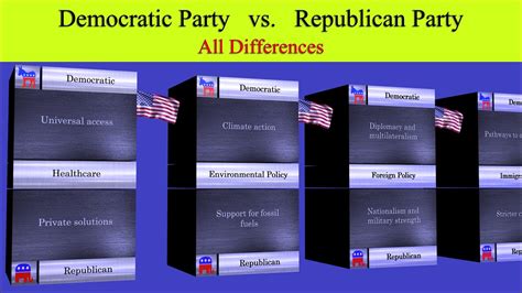 Democratic Party Vs Republican Party All Differences Youtube