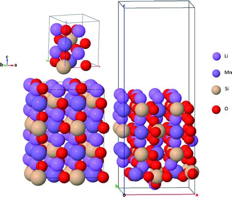 A Unit Cell Of Dft Optimized Li2mnsio4 Structure In The Orthorhombic
