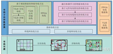 版图自动布局布线漫谈：宝宝都能看懂的eda算法（数字vlsi版） 知乎