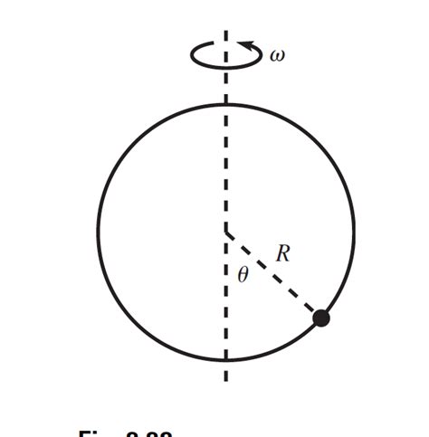 Solved 3 57 Rotating Hoop A Bead Lies On A Frictionless