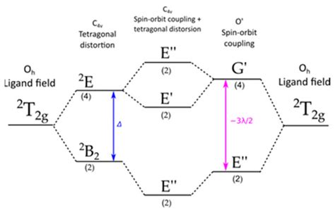 Crystals Special Issue Synthesis Crystal Structures And Hirshfeld Surface Analysis Of