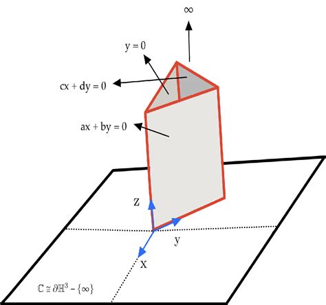 Figure 1 From Coding Of Billiards In Hyperbolic 3 Space Semantic Scholar