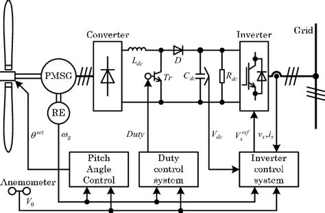 Variable Speed Wind Power Generation System Using Boost Converter Download Scientific Diagram