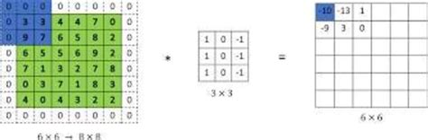 Figure 6 From Image Fire Detection Algorithms Based On Convolutional