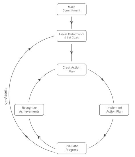 Energy Audit Tecnoveritas