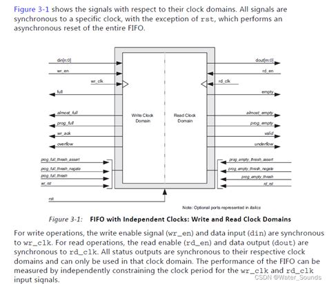 xilinx ip核手册阅读——fifo xilinx fifo手册 csdn博客