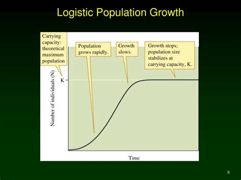 Ppt Population Growth Powerpoint Presentation Free Download Id3020982