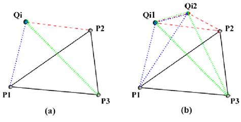 Two Ways To Compute The Hash Index Key Download Scientific Diagram