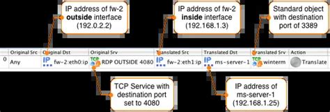 Configuring Source And Destination Nat With Firewall Builder