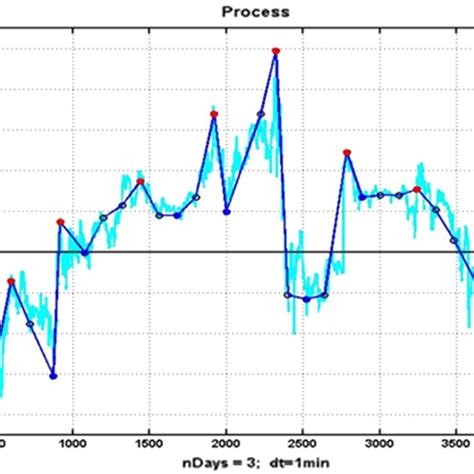 Exponential Filtering With Speed Correction Download Scientific Diagram