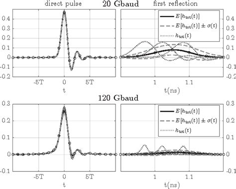 Figure 1 From Mmse Equalization Of Multi Gb S Chip To Chip Interconnects With M Pam Signaling