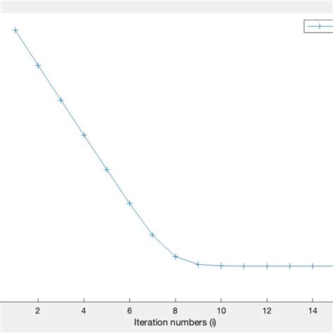 the logarithm of the relative error for example 1 download