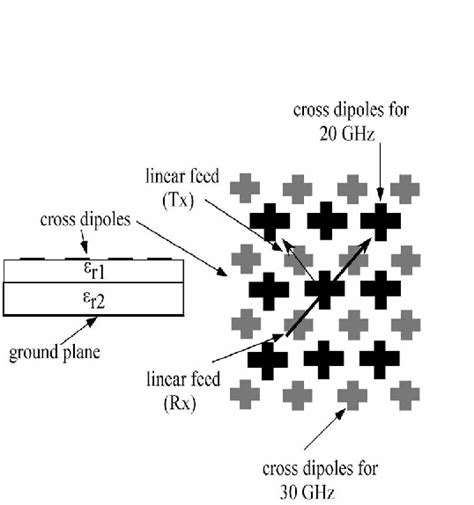 Figure 1 From Development Of A Dual Band Circularly Polarized