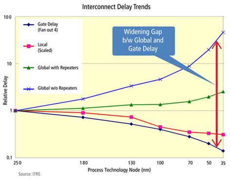 File Fig Wires Png Microlab Classes