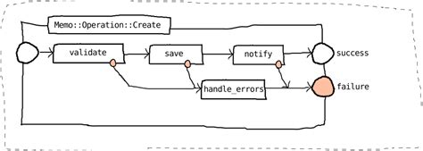 Operation Trailblazer