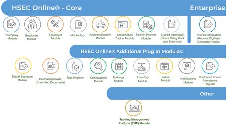 Hsec Online Software Reviews Demo And Pricing 2025
