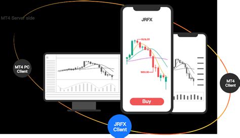 Jrfx App Best Mobile Forex Trading App Jrfx
