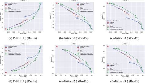 figure 1 from generating diverse and high quality texts by minimum