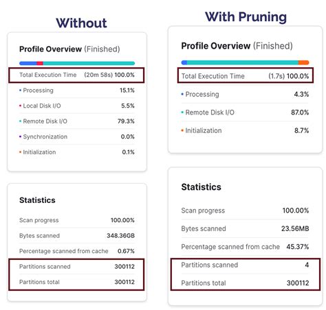 Snowflake Clustering Best Practices For Cluster Keys — Analyticstoday