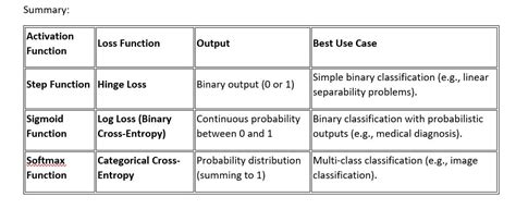 Perceptron How Activation And Loss Functions Shape Learning Muhammad