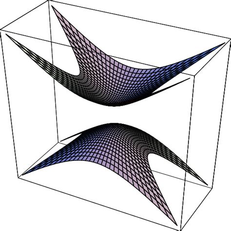 The Hyperboloid Surface Displayed In The Parametrization 4 41 The