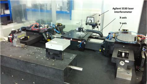 Geometric Error Measurement System Download Scientific Diagram