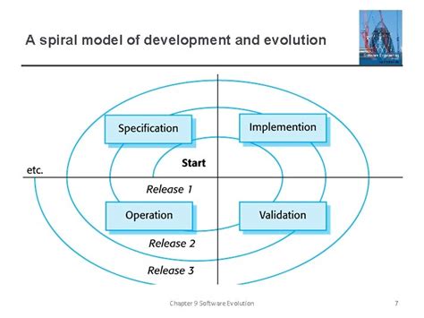 Chapter Software Evolution Chapter Software Evolution