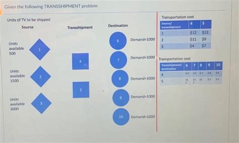 Solved Given The Following Transshipment Problem
