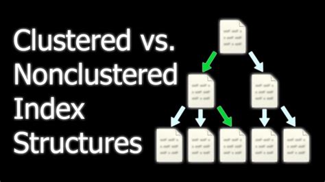 Index In Sql