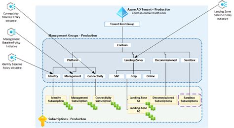 Azure Monitor Baseline Alerts
