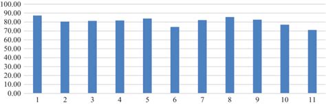 scoring on usage testing download scientific diagram