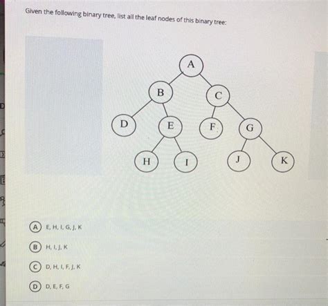 Solved Given The Following Binary Tree List All The Leaf
