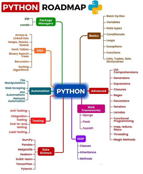 Python 𝐈𝐟 𝐚𝐧𝐲𝐨𝐧𝐞 𝐈𝐧𝐭𝐞𝐫𝐞𝐬𝐭𝐞𝐝 𝐀𝐈 And 𝐃𝐚𝐭𝐚 𝐒𝐜𝐢𝐞𝐧𝐜𝐞 𝐌𝐚𝐭𝐞𝐫𝐢𝐚𝐥𝐬 𝐌𝐞𝐬𝐬𝐚𝐠𝐞 𝐭𝐨 𝐡𝐞𝐫𝐞 𝐏𝐫𝐢𝐜𝐞 𝟏𝟎𝟎𝟎 𝐈𝐍𝐑 𝐨𝐫