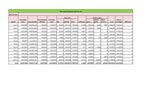 Do Data Entry Copypaste Data Entry Collection Pdf Data Conversion