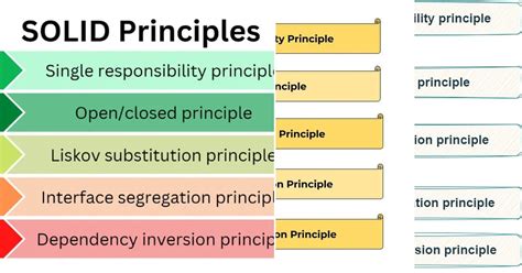 List Solid Principles Curated By Manjunath Reddy Medium