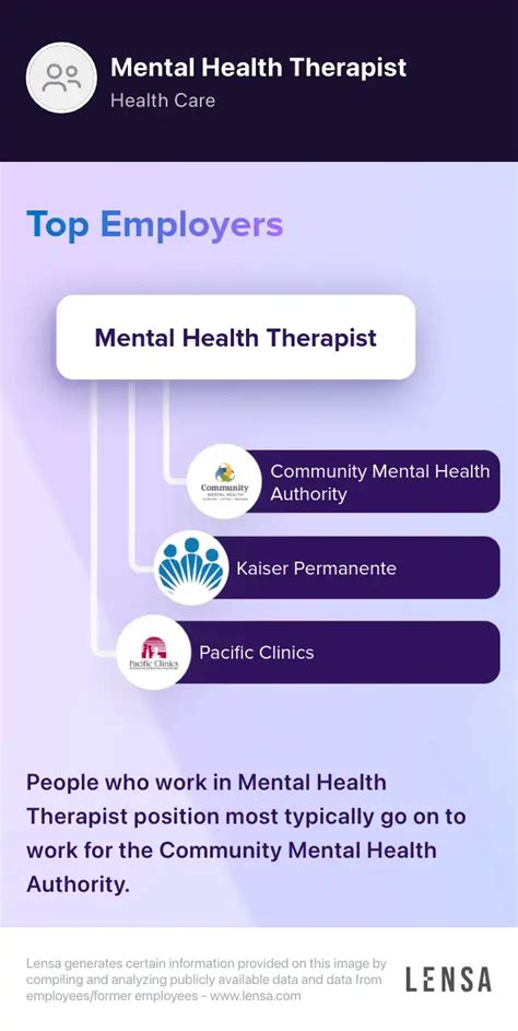 Mental Health Therapist Licsw Lmft Or Lmhc Hybrid Wfh Job In Everett