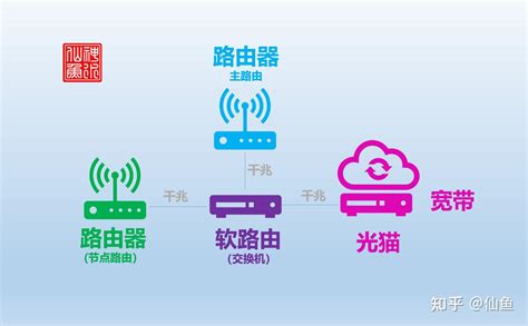 全干货！wifi6路由器mesh组网满血指南（组网 切换带设置） 知乎