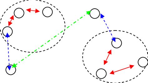 Node Clustering Behavior Download Scientific Diagram
