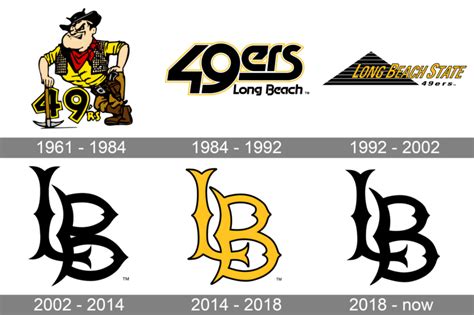 Long Beach State 49ers Logo And Symbol Meaning History Png Brand