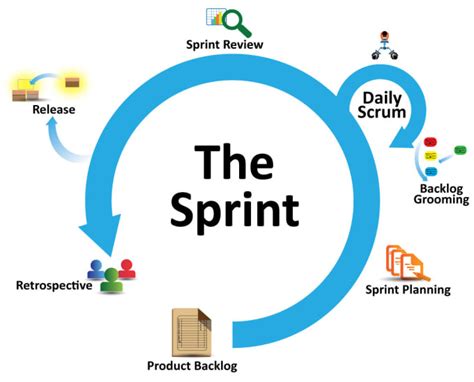 Write Epics And Stories For Use Case Be Your Scrum Master By Hmstrategist Fiverr