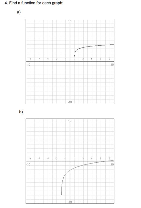 Solved Find A Function For Each Graph Chegg