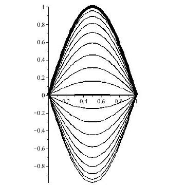 1 Evolution Of Constant Linear Density String In E 2 Download Scientific Diagram