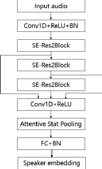 figure 1 from weakly supervised target speaker voice activity detection semantic scholar