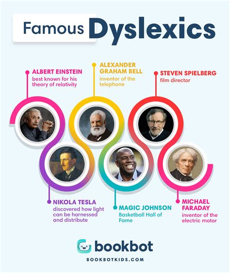 What Does It Mean To Be Dyslexic Bookbot