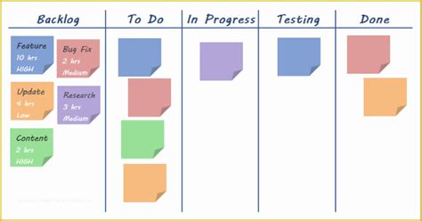 Kanban Templates Free Of Which Project Management Type Fits Your