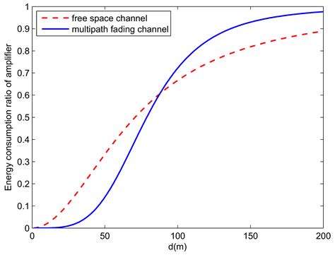 An Improved Energy Efficient Routing Protocol For Wireless Sensor Networks