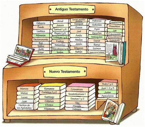 La Biblia Es Un Conjunto De 73 Libros De Los Cuales 46 Corresponden Al